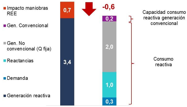 官方报告分析 | Análisis del Apagón de 28 Abril de 2025